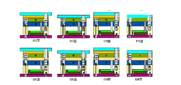 Standard and non-standard mold base