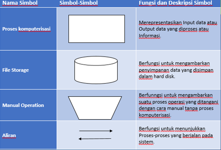 Pemodelan Flowmap | Hardiansah Dermawan