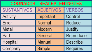 Cognates and false cognates
