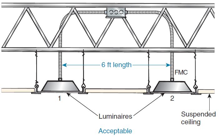 Is Electrical Canalization Essential? | Electronic And Circuit Diagram