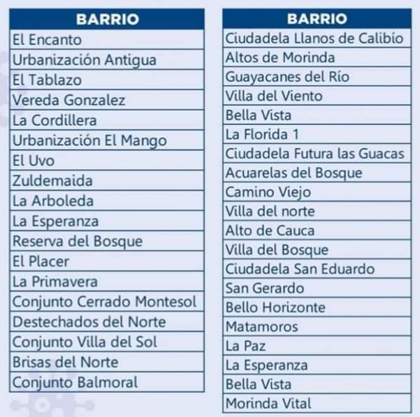 comunas de popayán 1 - 2