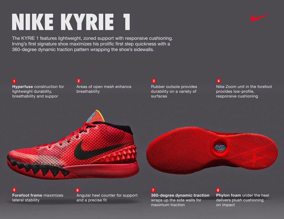 Buzzer Beater Basketball: Kyrie Irving Got His Own Signature Shoe