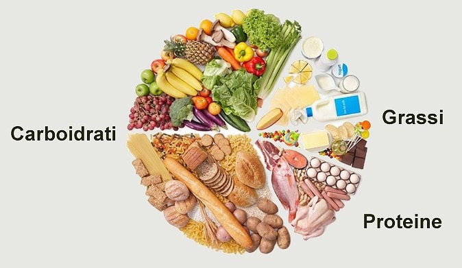 Macronutrienti & Micronutrienti