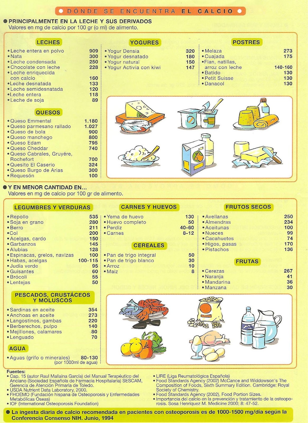 PLATOS de COLORES: El calcio