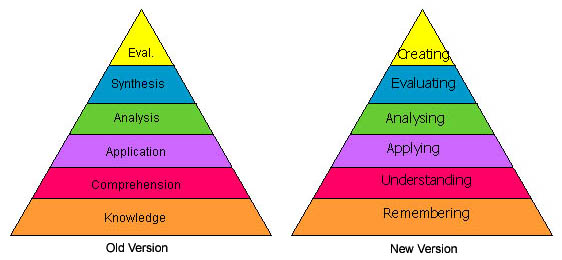 Teacher 2 Teacher: HOTS or Bloom's Taxonomy