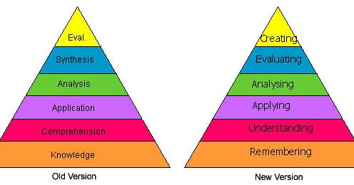 Teacher 2 Teacher: HOTS or Bloom's Taxonomy