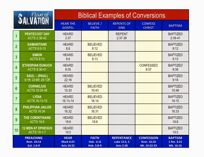 Wandering Off The Beaten Path: BIBLICAL EXAMPLES OF CONVERSIONS