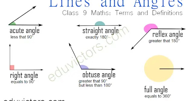 CBSE Papers, Questions, Answers, MCQ ...: CBSE Class 9 - Maths - Lines ...