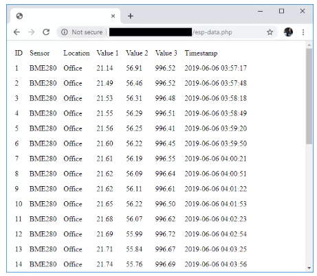 Database: Penyimpanan Data Pembacaan Sensor dari ESP32 ke Database MySQL