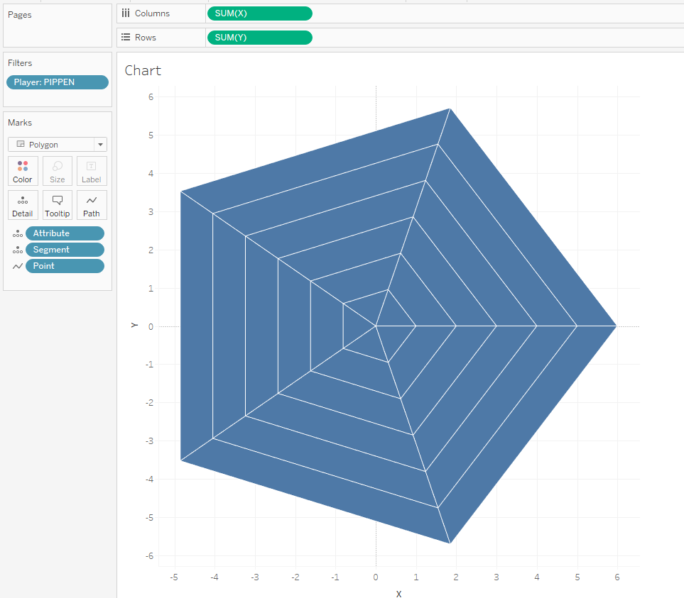 Learn to Build this Sectional Radar Chart and Other Non-Traditional ...