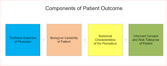 Real Psychiatry: Components of Patient Outcome
