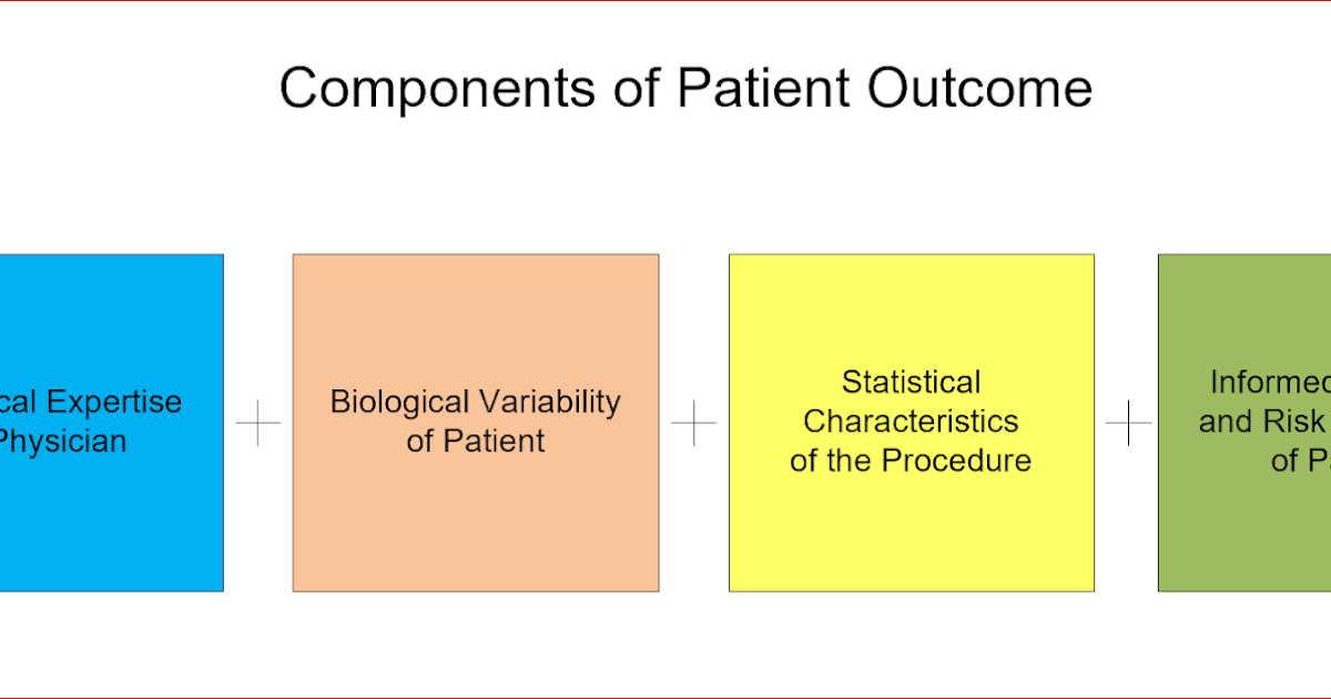 Real Psychiatry: Components of Patient Outcome