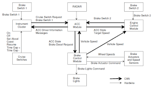 Komponen Adaptive Cruise Control (ACC)