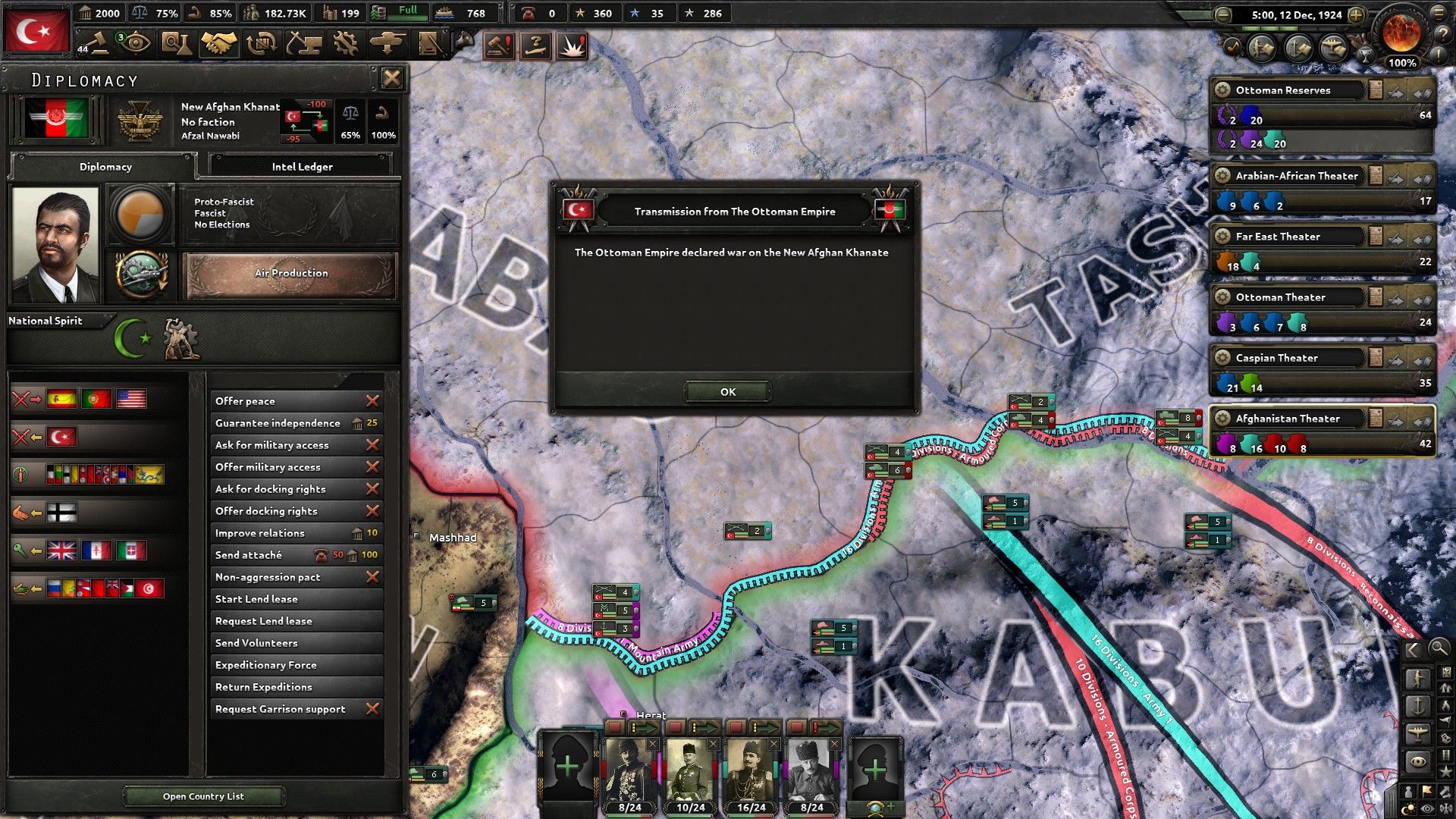 Turkey - The Ottoman-Afghanistan War - 12 Dec 1924 to 30 Jan 1925