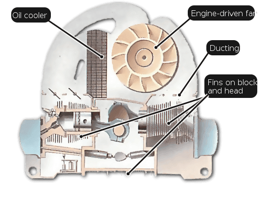 The Engine Cooling system - AUTOMATENAIJA