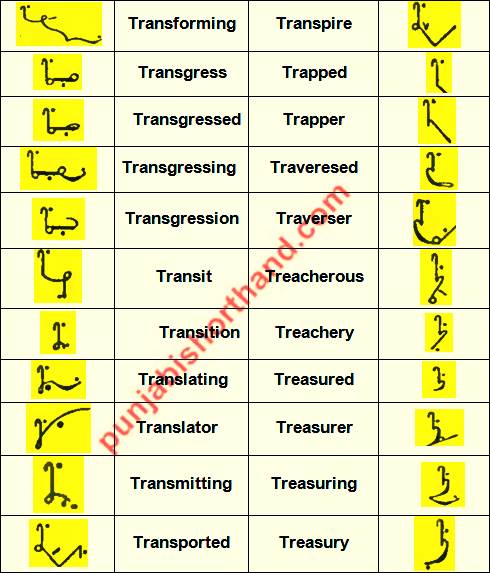English Shorthand Alphabet [T] Outlines