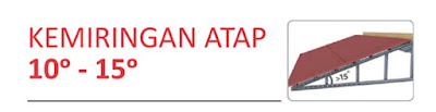 ONDULINE KEMIRINGAN 10 SAMPAI 15 DERAJAT - ATAP ASPAL BITUMEN
