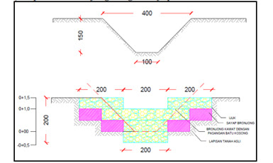 Mengenal Konservasi Tanah dan Air dengan Gully Plug - Nur Fadhilah Syahrawi