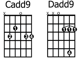 Fight Boring Progressions with the "Add (9)" Chord... | Creative Guitar ...