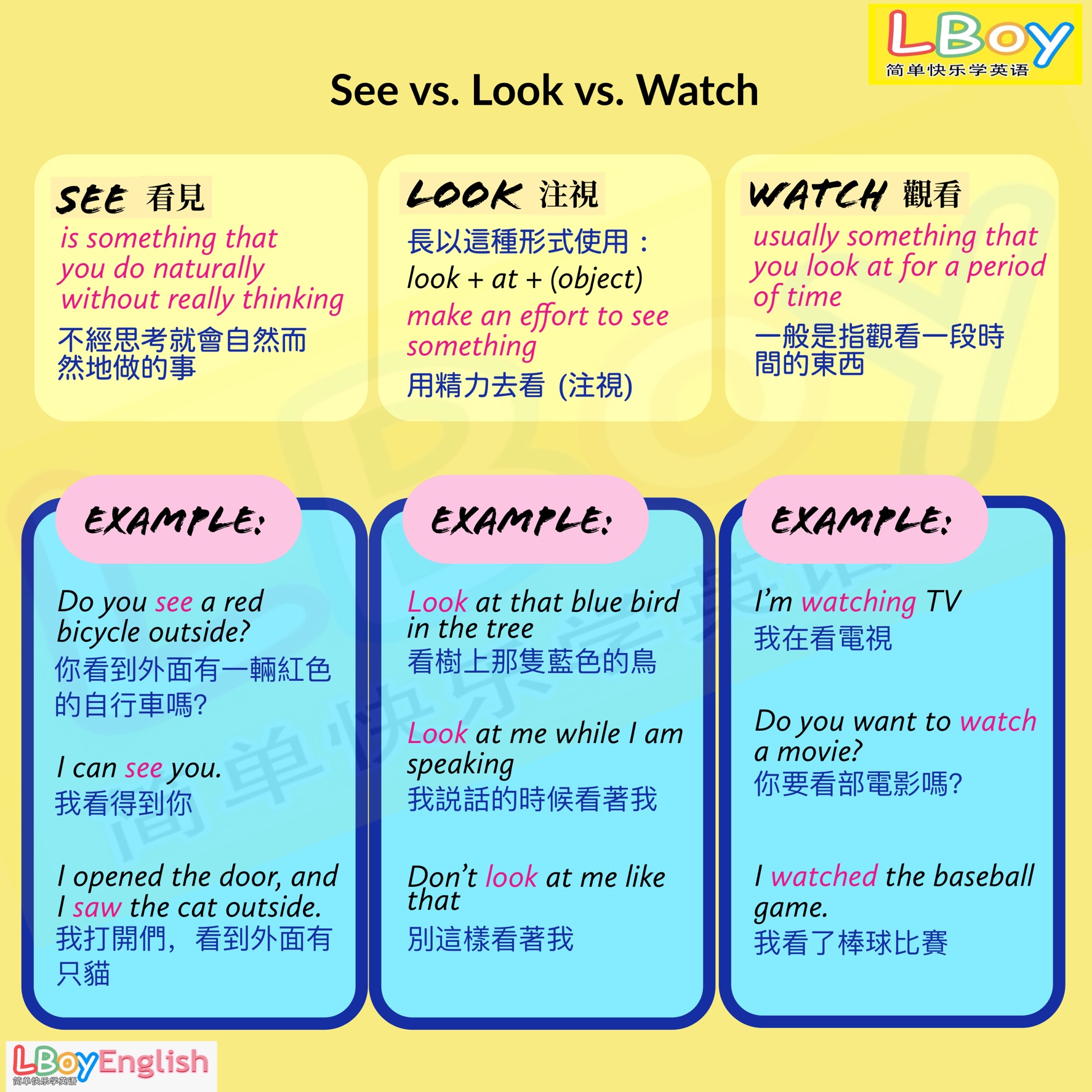 See, Look, Watch （用於”看”的含義時的基本分別）