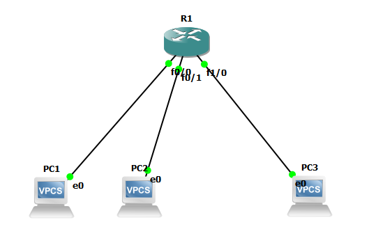 Konfigurasi Bridge Port Router Cisco - Pintar Network