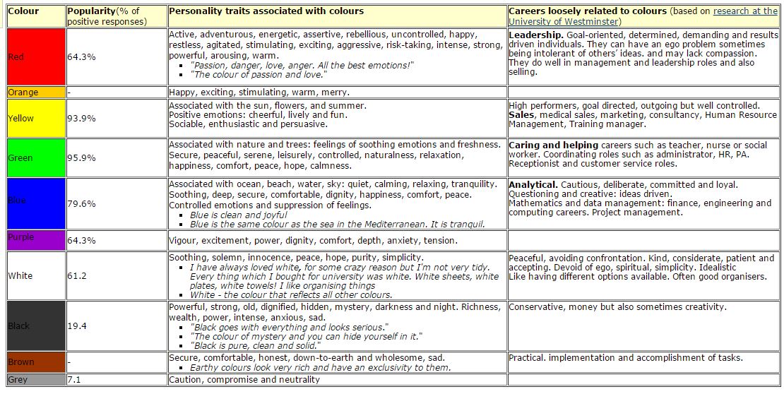 Your Personality Color & Free test for "Color Career Counselor" ~ Spot ...