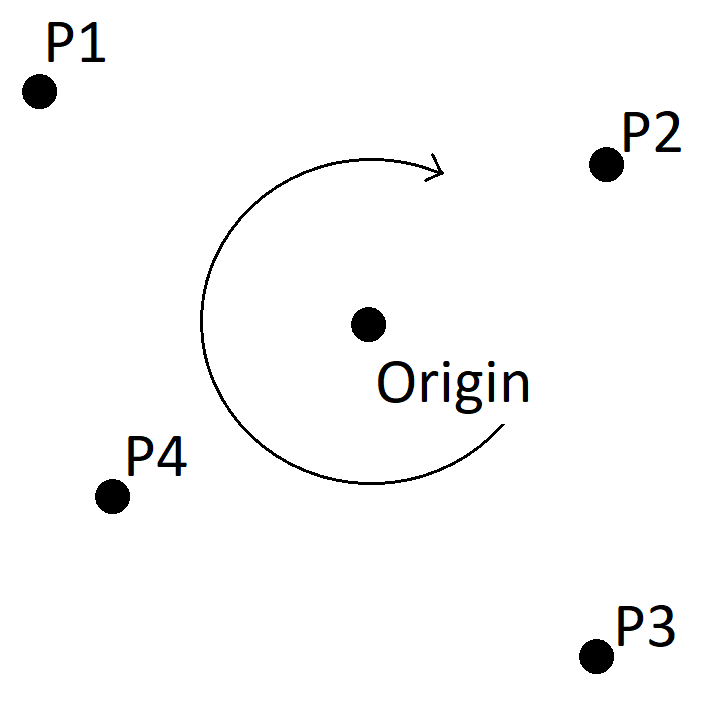Sort Points by clockwise Angle Sort Points by clockwise Angle