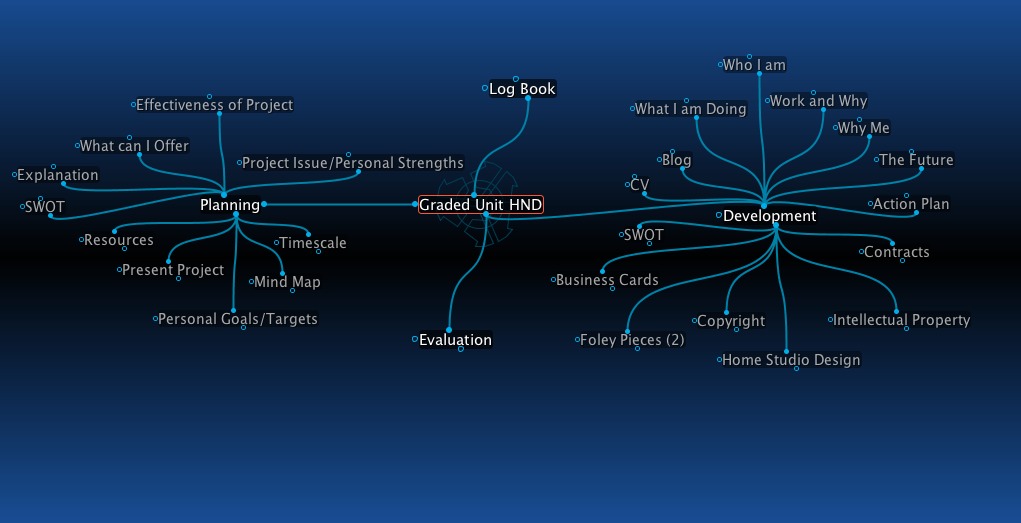 Application For Gaming Company