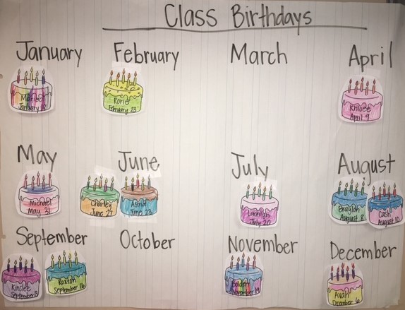 ABC's and Crayons: Birthday Timeline
