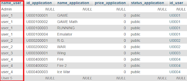 Mengenal dan Memahami JOIN Command pada SQL Beserta Cara ...