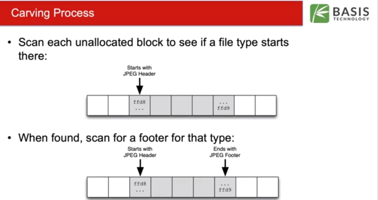Digital Forensics Examiner: Digital Forensics:File Carving