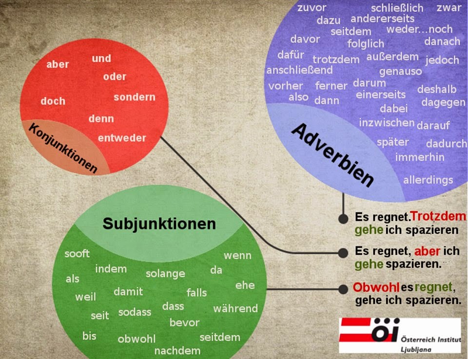 Wir machen uns auf den Weg!: der Satzbau - ein Ueberblick