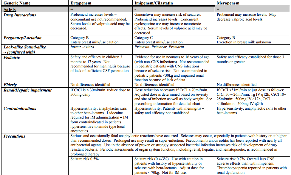 ASK DIS: Comparison of Carbapenams