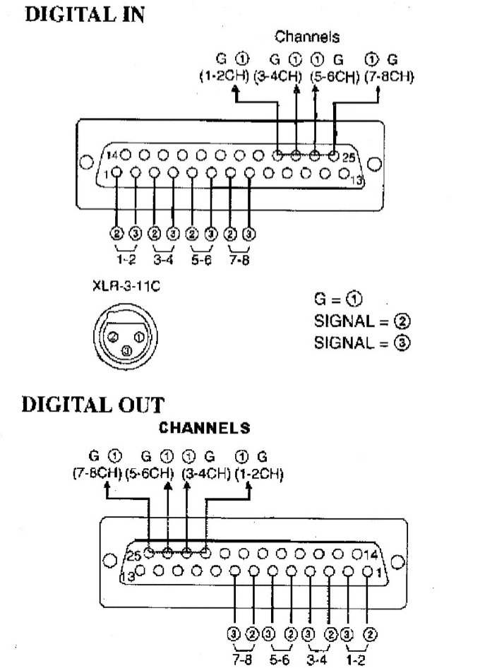 > Phil's technical blog : AES pinouts for old Sony PCM800 recorder