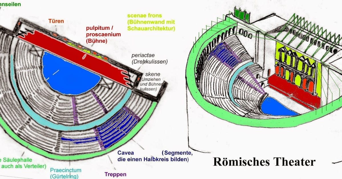 Römer, Kelten und Germanen: theatrum - Der Aufbau eines „römischen ...