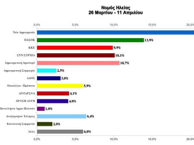 Neotera News: Απριλίου 2012