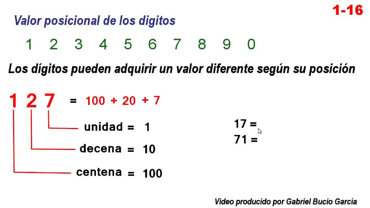 aprendiendovive.blogspot.com: EL VALOR POSICIONAL