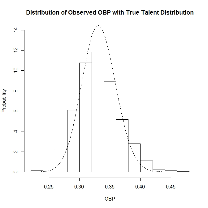 Probabilaball: Estimating Theoretical Stabilization Points