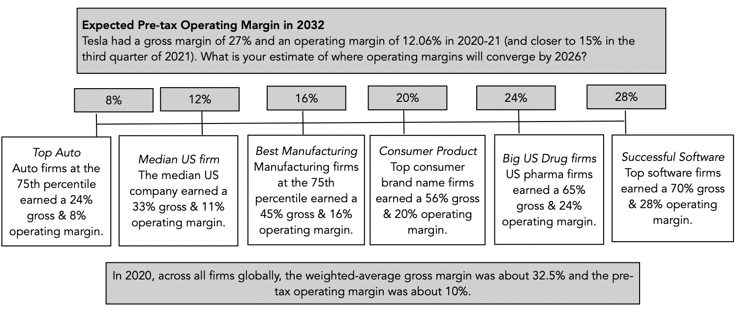 Tesla's Trillion Dollar Moment: A Valuation Revisit! | Advisorpedia