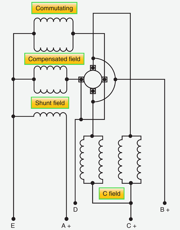 Turbine Engine Electric and Starter Generator Starting System