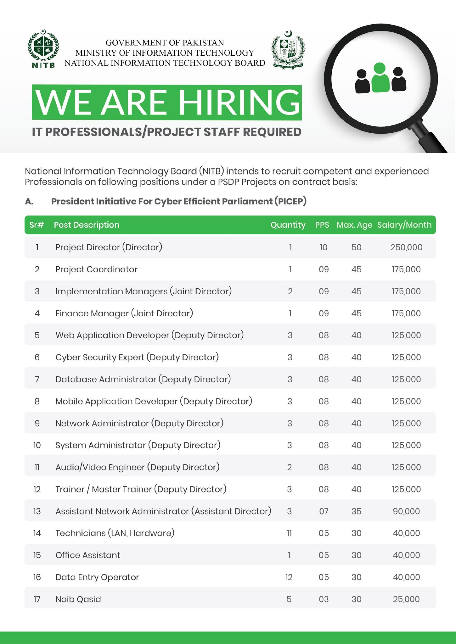 National Information Technology Board NITB Jobs 2021