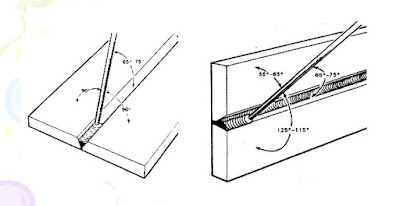 Prosedur Pengelasan Pelat Posisi di Bawah Tangan dan Horizontal - Mechanical 40