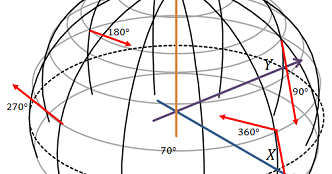 Spacetime and Geometry: Exercise 3.05 2-sphere: geodesics and parallel ...