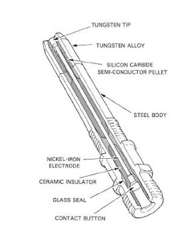 model aircraft: Starting and ignition - IGNITION