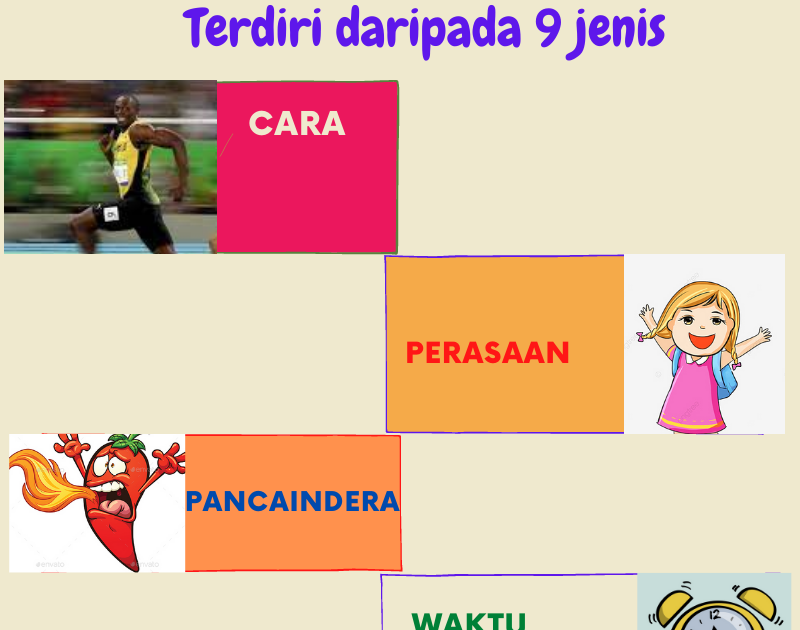 KATA ADJEKTIF (TAHUN 4): NOTA KATA ADJEKTIF