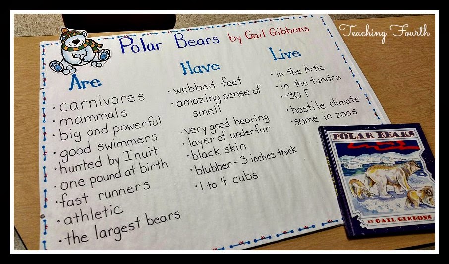 A Reading Strategies Lesson: Finding Details and Writing Summaries ...