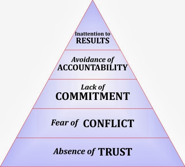 The magical world of gratitude: Foundation of a highly effective team ...