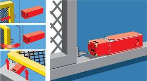 Nebosh IGC Course Training in Chennai: Interlocked Guard - Merits ...