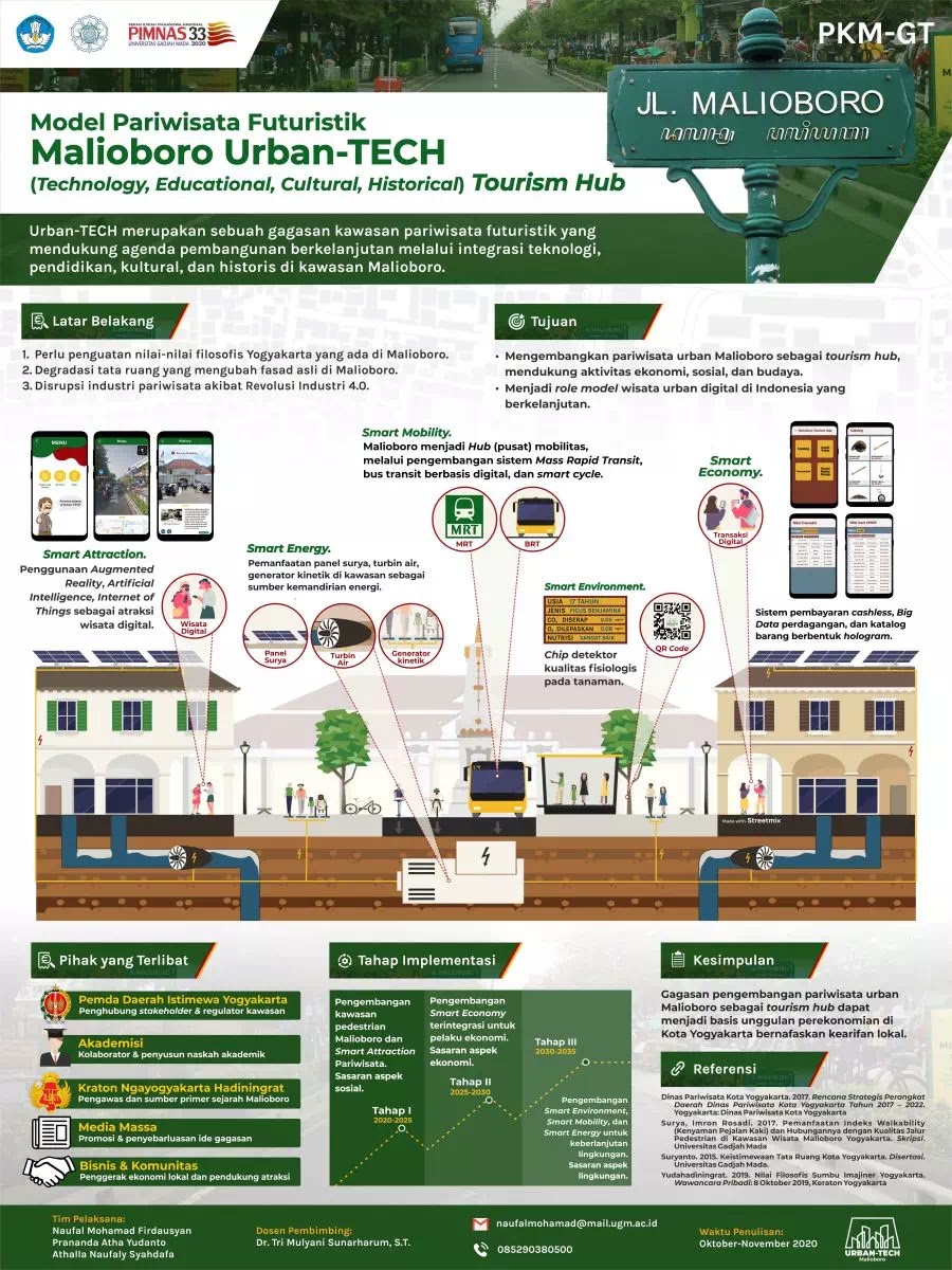 39+ Contoh Poster PKM-GT PIMNAS 2020 - Newbie Master