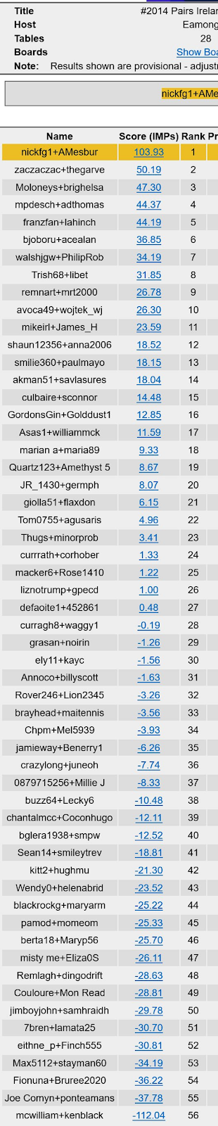Eamons Ireland Bridge Stuff: Mesbur and Fitzgibbon cruise control in ...